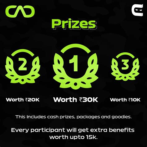 Shikhar Agrawal On Linkedin Coding Ninjas Club Srm