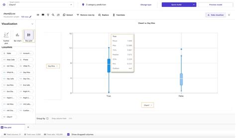 Use Amazon Sagemaker Canvas For Exploratory Data Analysis Artificial Intelligence And Machine