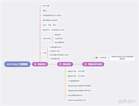 31岁，android开发8年，马上35岁了，未来的路怎么走，很迷茫。 知乎