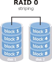 Introduction To RAID On Linux AlfaExploit