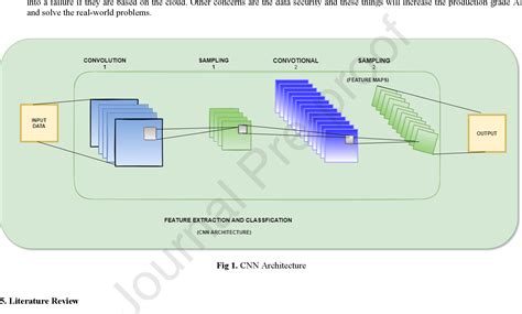 Figure 1 From Face Mask Recognition System Using Cnn Model Semantic Scholar