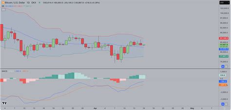 Bitcoin Price Predicted To Hit 90k As Saylor Buys 285m Despite 6b