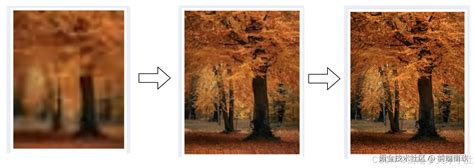 渐进式图片加载：提升前端用户体验的艺术 Csdn博客