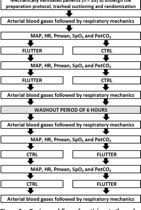 Figure 1 From Can The Flutter Valve Improve Respiratory Mechanics And Sputum Production In