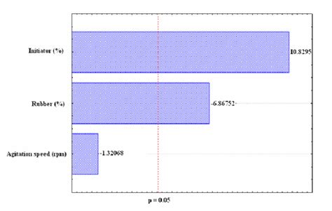 Influence Of Process Variables Over Mw Download Scientific Diagram