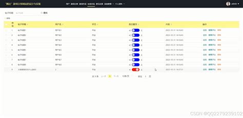 009基于java Ssm Springboot游戏分享网站系统（源码文档运行视频讲解视频） Csdn博客