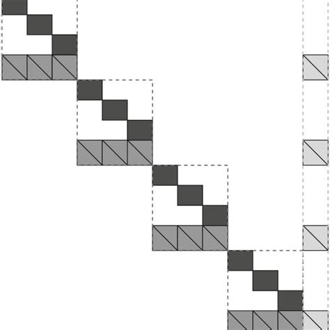 Structure Of The Constraint Matrix For The Msnd Problem Download