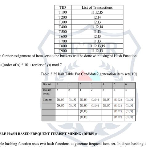 Table 22 From Survey Of Various Frequent Pattern Mining Techniques Semantic Scholar