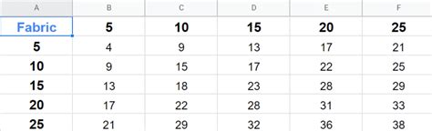 How To Configure Different Product Dimensions In Woocommerce