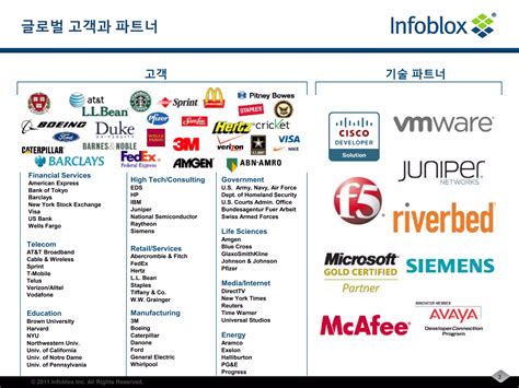 Infoblox Dhcp Ipam Dns 소개자료 Pptx