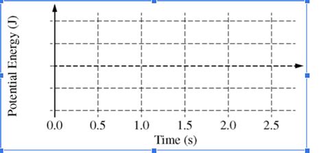 Solved A Babe Hangs A 0 125 Kg Object On A Spring Sets Chegg Com