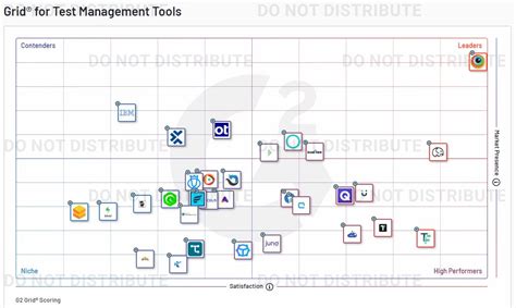 Avo Automation On Linkedin Avoautomation G2winterreport2024 Testmanagement Testautomation