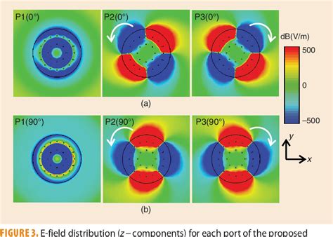 Figure 3 From Directional Modulation For Enhanced Privacy In Smartwatch