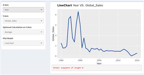 Github Nicholasatyahadidataviz Data Visualization App Created Using