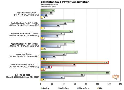 Apple Macbook Pro With M Max Review Powerful But Pricey Page Hothardware