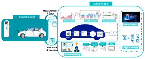 Revolutionizing Electric Mobility Exploring The Latest Advancements In Ev Dc Charger Technology