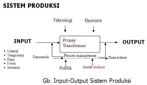 Maya Yunita Flowchart Pada Perusahaan Manufaktur