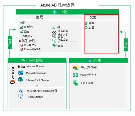 Microsoft Entra租户简介 M365 Education Microsoft Learn