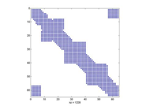 Color Coded 2 Way And 4 Way Partitions Of A Synthetic Sequence Where