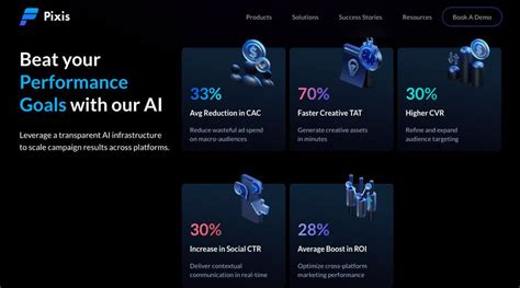 Brightbots On Linkedin Pixis An Ai Powered Full Stack Marketing Platform Raises 85m