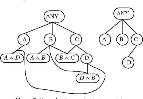Figure 1 From Web Crawling A Generic Framework For Specifying The User Interest And For