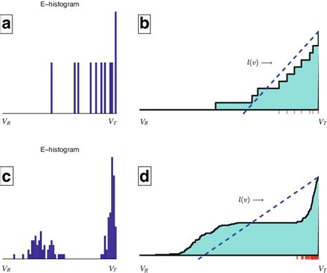 Geometrical Method For Determining The MFE Magnitudes In A Population Download Scientific