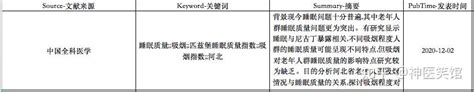 零代码爬取知网文献信息 知乎 零代码爬取知网文献信息 知乎
