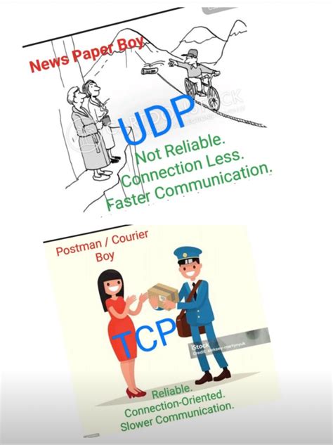 Vιηαү үα∂αv विनय यादव On Linkedin P And Udp☕ Tcp And Udp Both Play Crucial Roles In Internet