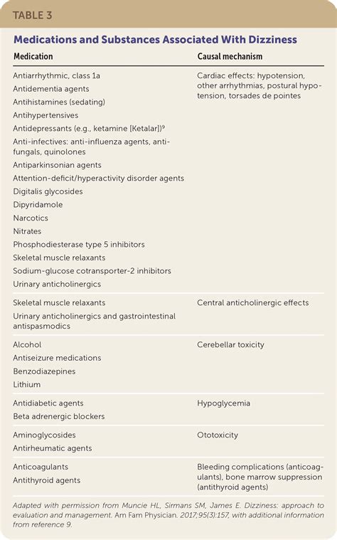Dizziness Evaluation And Management Aafp