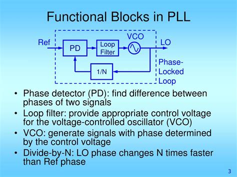 PPT Phase Locked Loop PowerPoint Presentation Free Download ID
