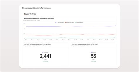 What To Include In Your Marketing Analytics Dashboard With Examples