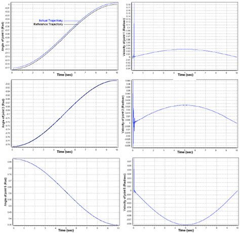Nonlinear Generalized Predictive Controller Based On Artificial Neural Network For Robot Control