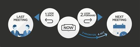Using Short Interval Control To Enhance Mining Operations By Rapidbizapps Medium