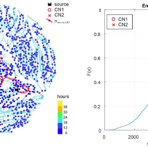 Comparison Of Water Quality Of Controlling Nodes Cn Download Scientific Diagram