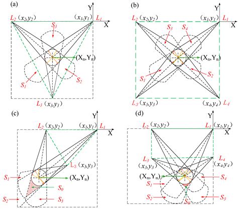 Shadow Effect Of Human Obstacles On Indoor Visible Light Communication