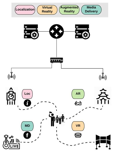 mobility aware edge computing download scientific diagram