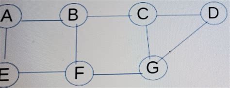 Solved Given The Following Graph Show The Order The Chegg