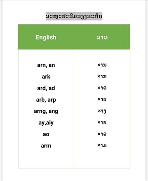 ພະຍັນສະນະ ແລະ ສະຫຼະ ໃນພາສາອັງກິດ ຮຽນຮູ້ກ່ຽວກັບພາສາອັງກິດ Facebook