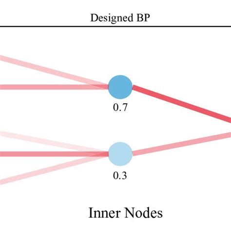 Classification Accuracies On Datasets With Disconnected Graphs