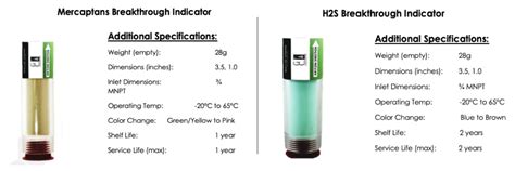 GC Mercaptans And H S Indicators General Carbon Corporation