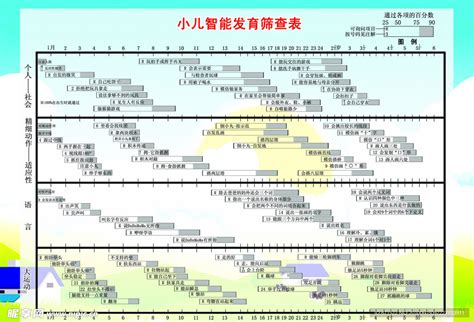 小儿智能发育筛查表 图设计图psd分层素材psd分层素材设计图库昵图网