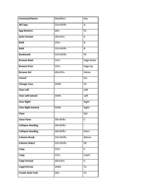 Ms Word Shortcut Keys Pdf