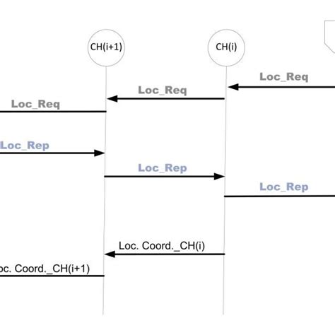 Path Determination By Mobile Sink Download Scientific Diagram