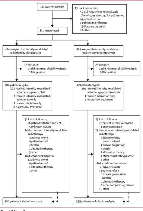 Zubrod Performance Status Semantic Scholar
