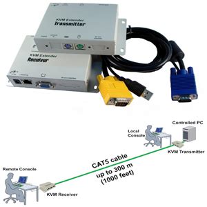 CAT5 VGA KVM Extender PC Access From The Console 150 Meters Away