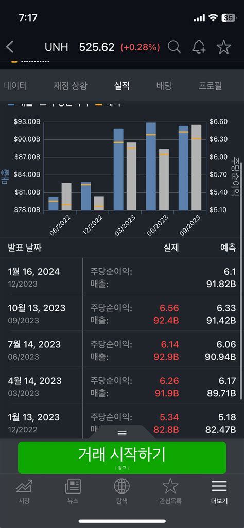 유나이티드헬스그룹 Unh 실적 주식 에펨코리아