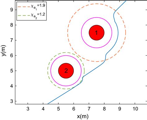 The Obstacle Avoidance Path With Close Obstacles Download Scientific Diagram