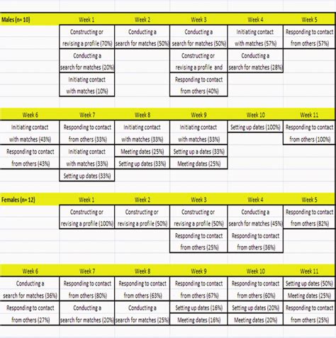 Type Of Activity Engaged In By Gender Download Scientific Diagram