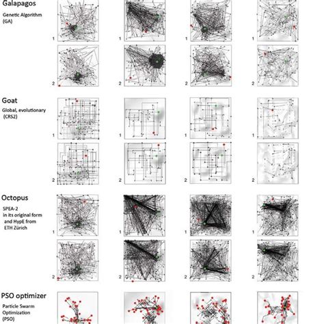 Visualization Of Mapping Processes In Single Objective Evolutionary