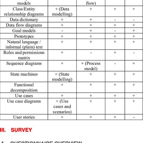 Requirement Specification And Modelling Techniques In Main Industrial Download Scientific